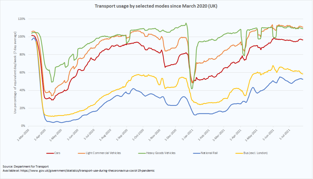 Decarbonising transport: Inequality, joined-up action, and the risk of ...